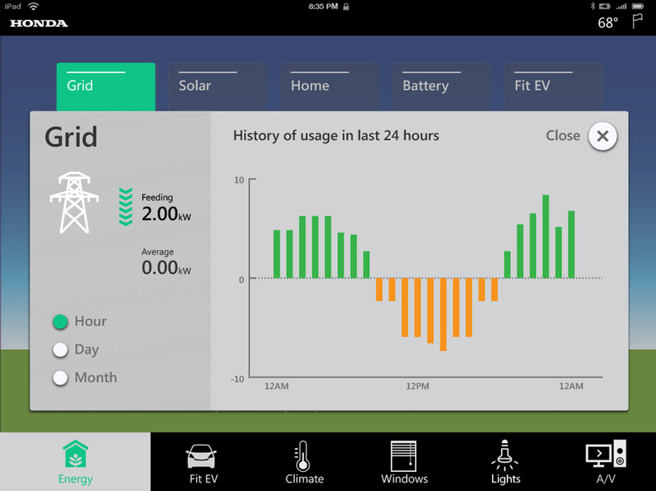 Honda Smart Home US Offers Vision for Zero Carbon Living and Mobility
