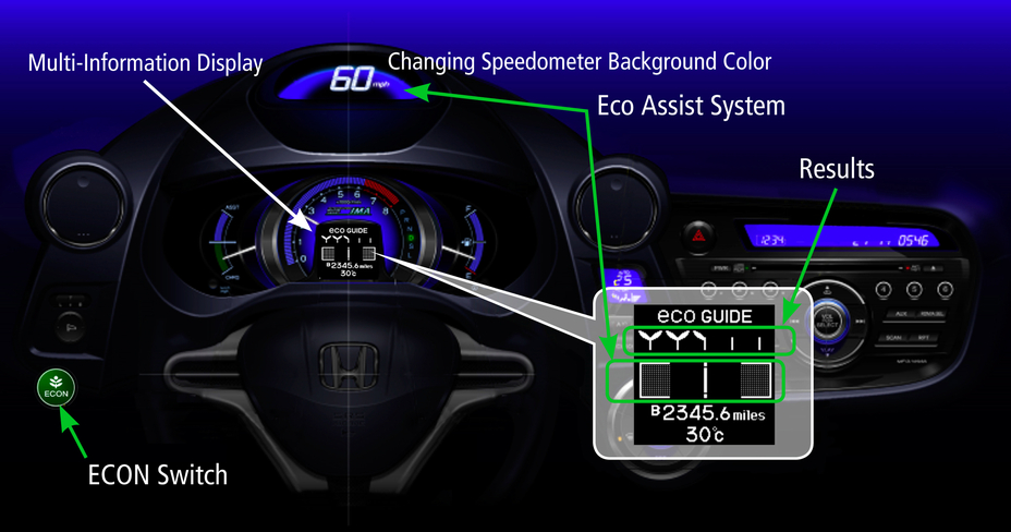 Honda Eco Assist