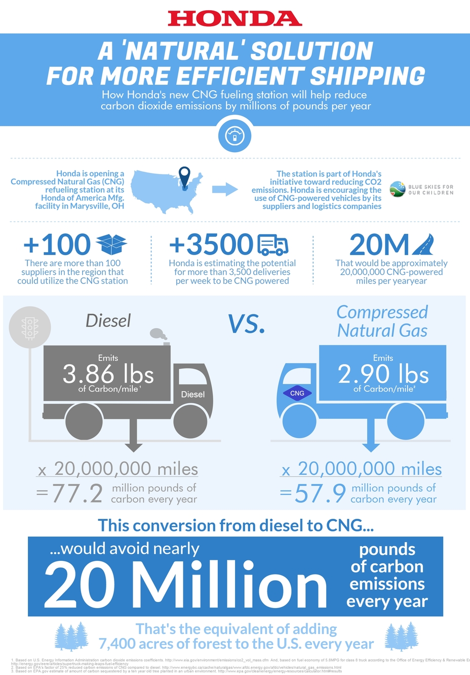 CNG Infographic