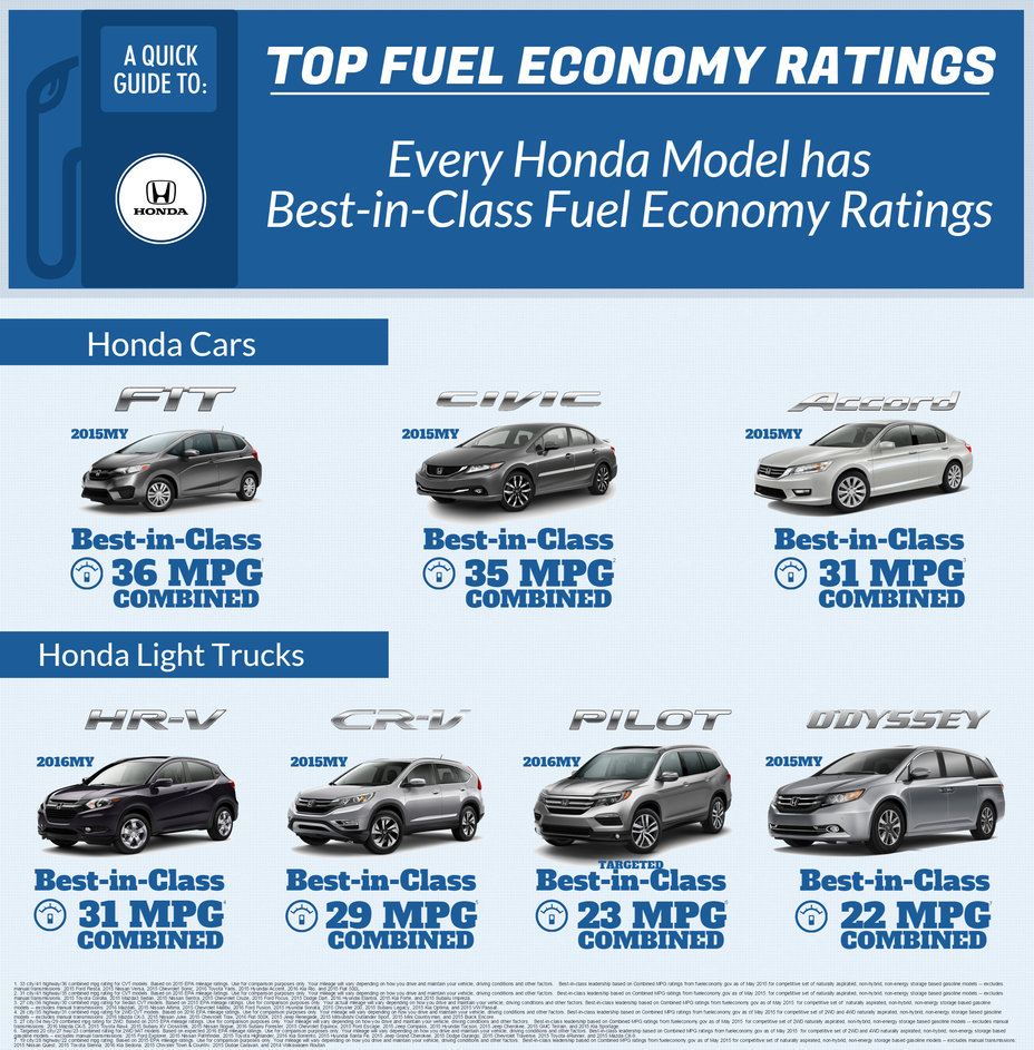Advancing Environment a Natural Fit in Honda Vehicle Lineup