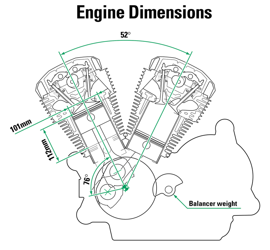 Harley Davidson Engine Measurements