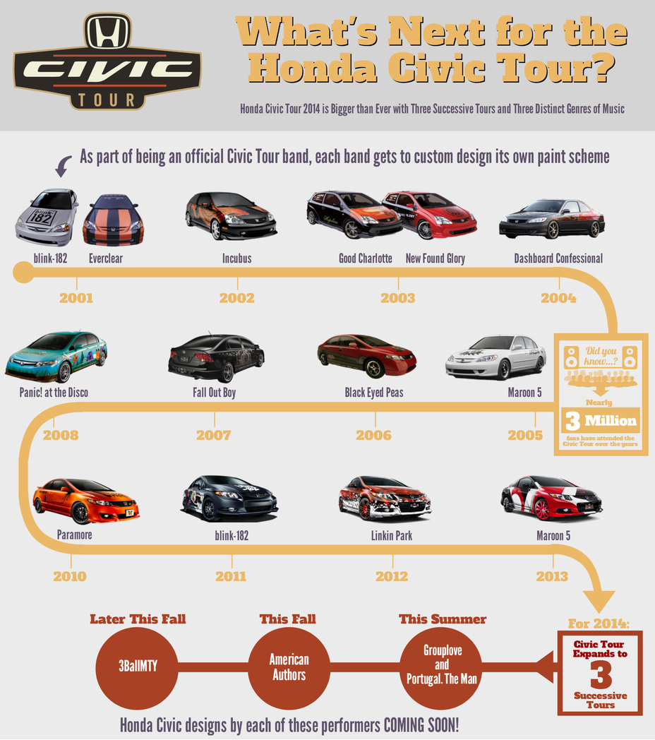 Honda Civic Tour Infographic